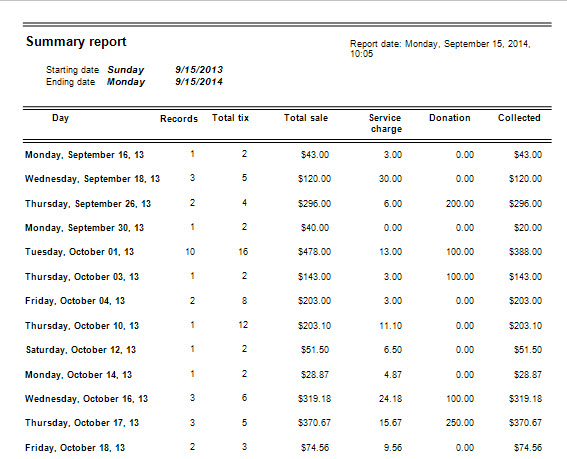 Reports By Day Daily Summary Center Stage Software Help Desk